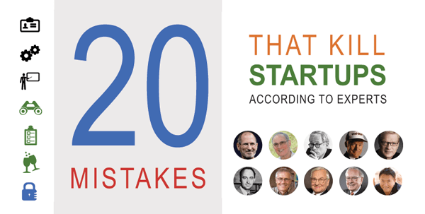 20 Reasons Why Businesses Fail (According to Experts) 20 Reasons Why Businesses Fail (According to Experts)